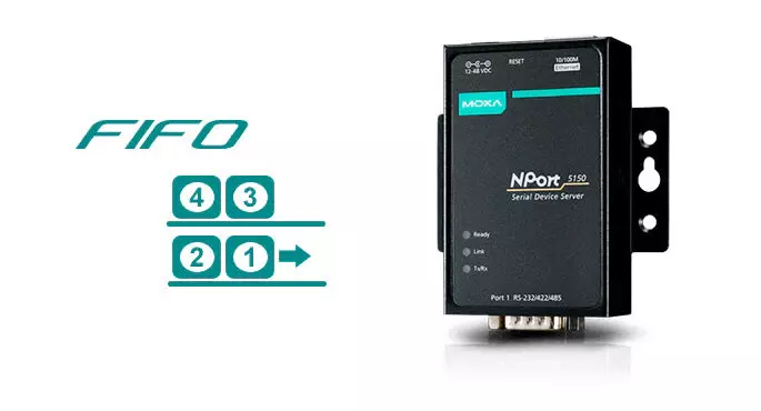 Функция FIFO в NPort